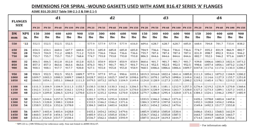 Spiral Wound Gaskets – Qatar German Gasket Factory