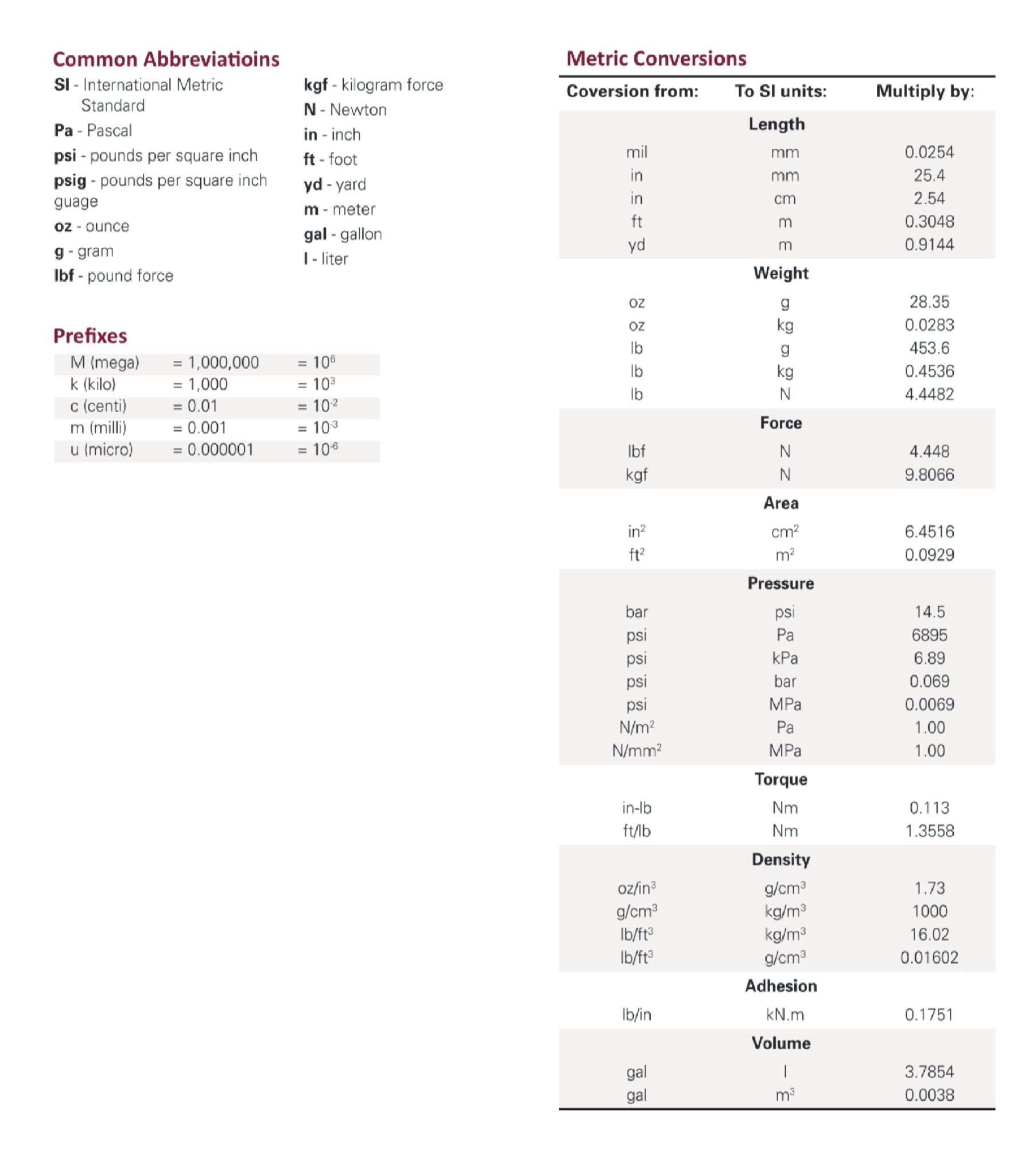 Conversions – Qatar German Gasket Factory
