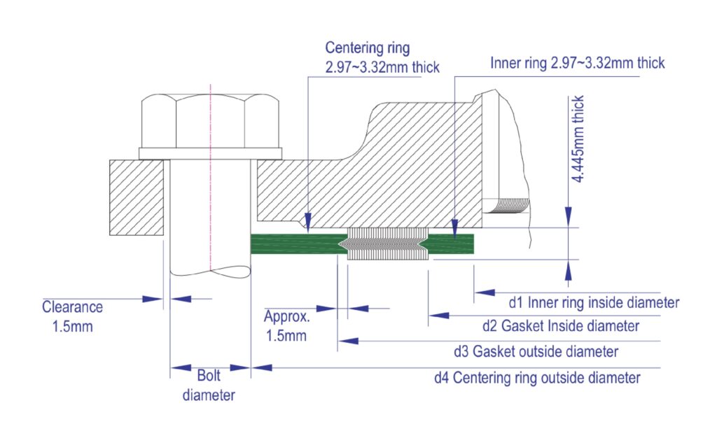 Spiral Wound Gaskets – Qatar German Gasket Factory