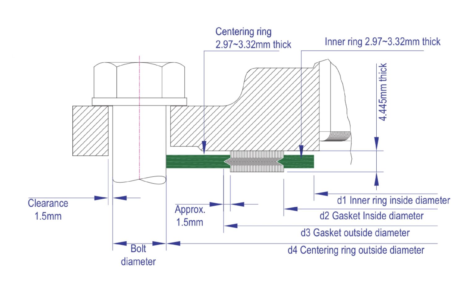 Spiral Wound Gaskets – Qatar German Gasket Factory
