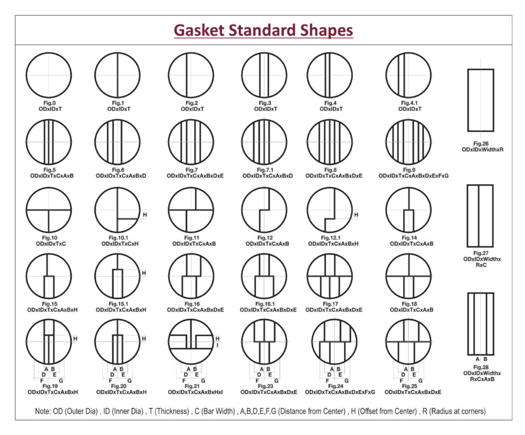 Gasket Standard Shapes – Qatar German Gasket Factory
