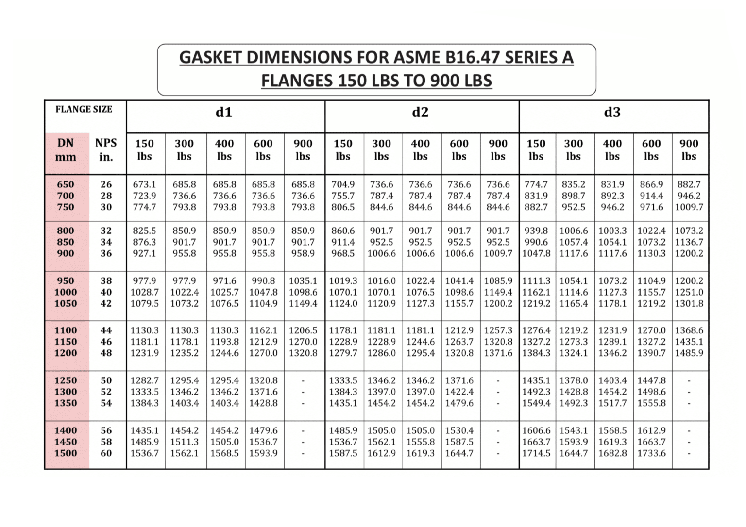 Camprofile/Grooved Gaskets – Qatar German Gasket Factory